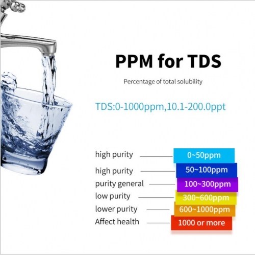 YH-PH71 7 in 1 PH/TDS/EC/ORP/Salinity /S. G/Temperature Meter, Water ...