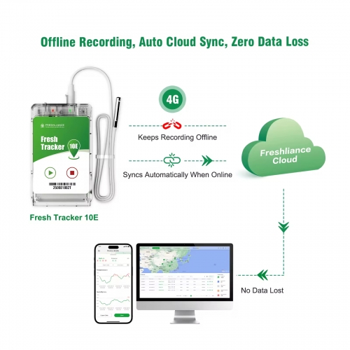 Fresh Tracker 10E GPS Tracker Temperature Monitoring Systems New ...